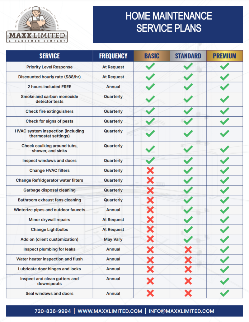 Home Maintenance Service Plans - Maxx Limited